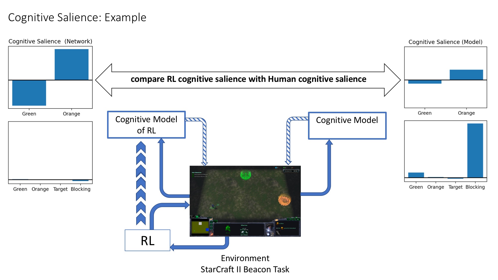 Common Ground Modeling in XAI – Sterling Somers